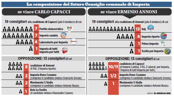 » Elezioni amministrative 2013
